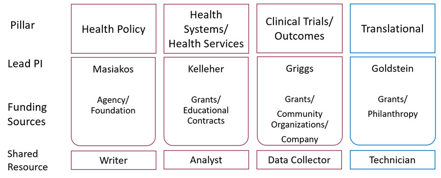 Pediatric Surgery Trials and Outcomes Research Center