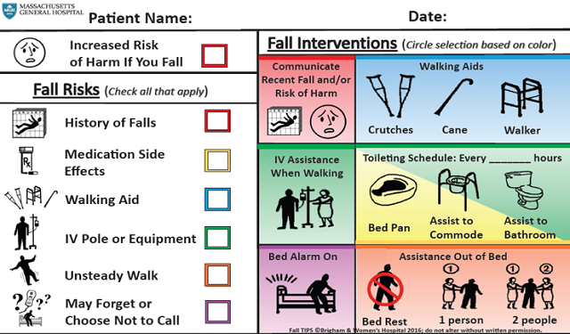 Evidence Based Hospital Fall Prevention