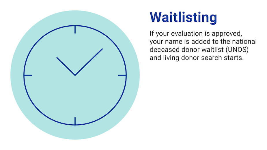 Kidney Transplant Program | Massachusetts General Hospital